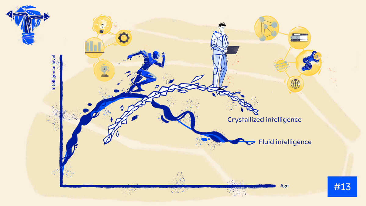 Mit der fluiden Intelligenz schwinden auch die Spitzenleistungen ...