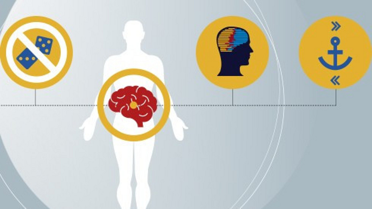 Eine Turnaround-Heuristik für unsere VUKA-Welt | Struktur Management ...